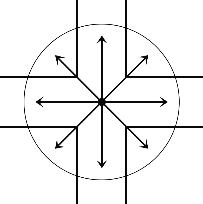 Types Of Lighting Distribution Patterns Methods Of Lighting And